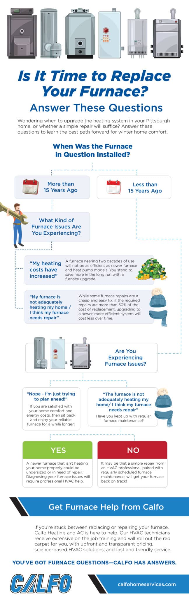 When Should I Replace My Furnace? | Calfo