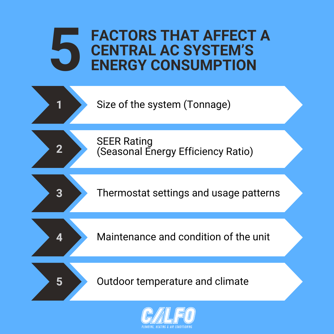 How Much Energy Does a Central AC Use? | Calfo Home Services
